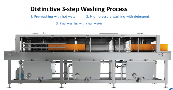 High Pressure Plastic Box Basket Washing Machine Vegetable Storage ...