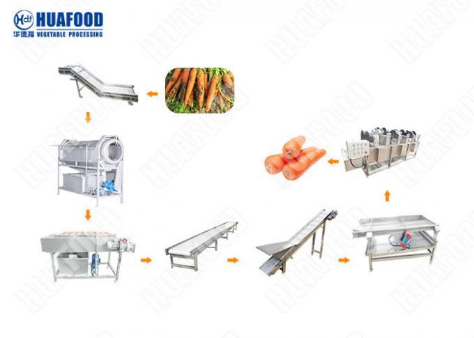 Fruit And Vegetable Processing Machinery Vegetable Processing Unit ...